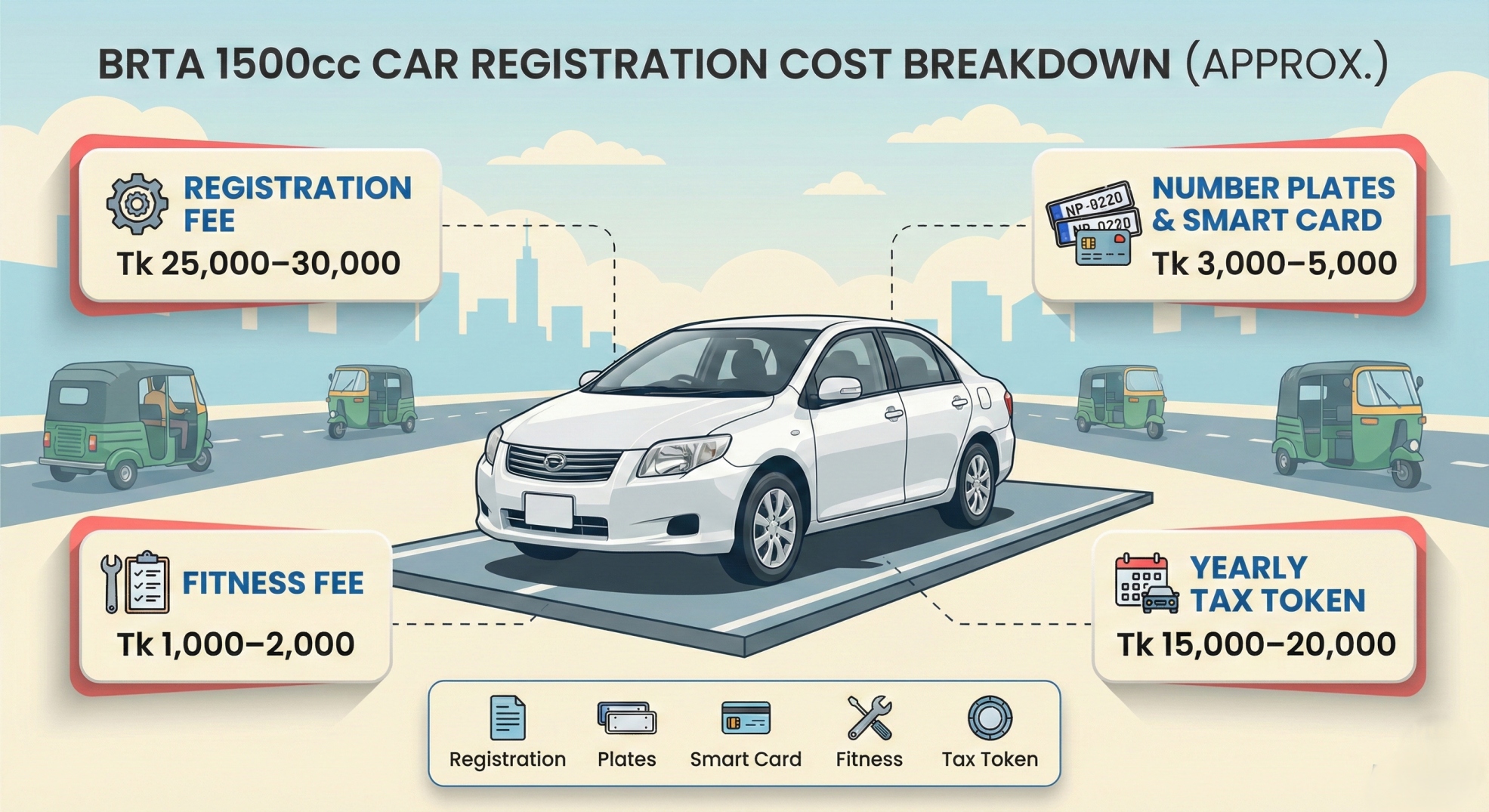 Engine CC Tax in Bangladesh 2026 – 1500cc to 2500cc Guide