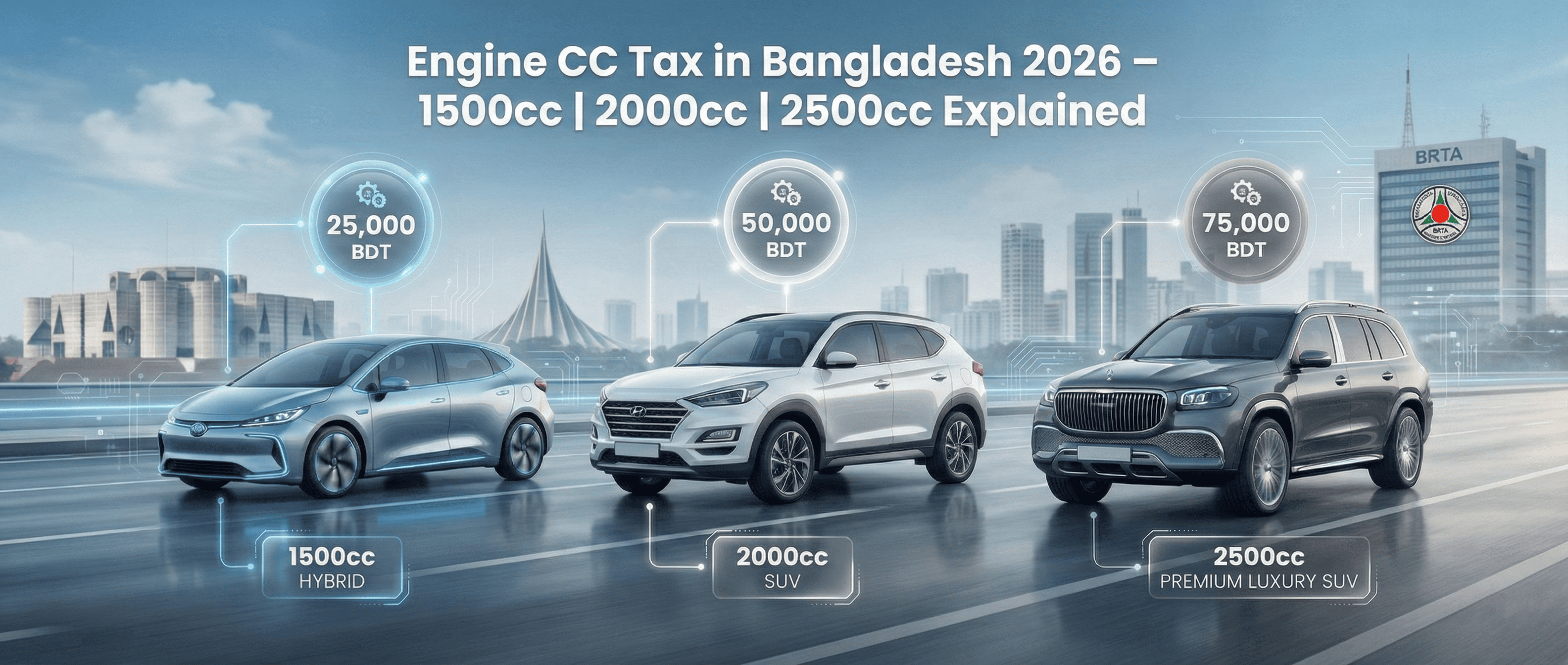 Engine CC Tax in Bangladesh 2026 – 1500cc to 2500cc Guide