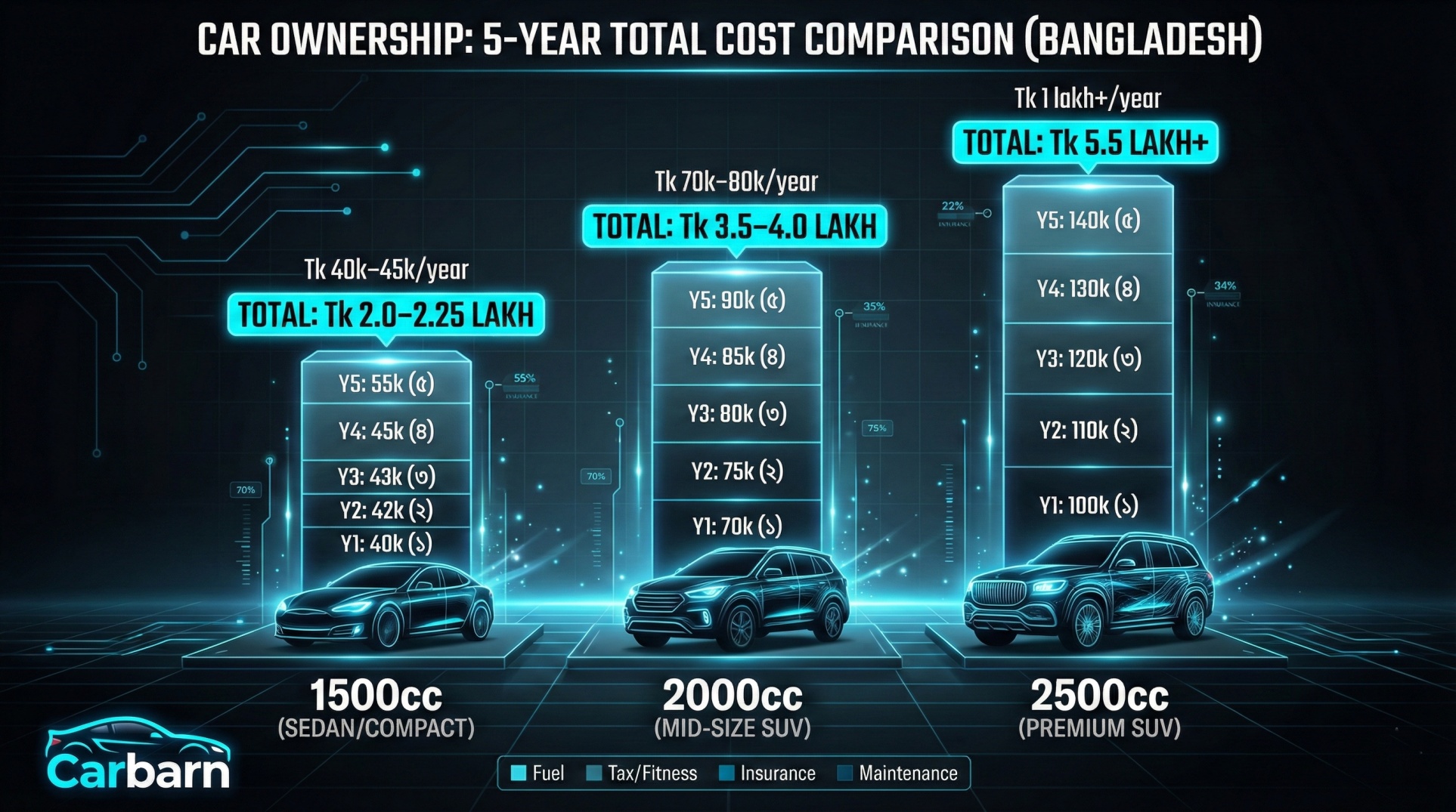 Engine CC Tax in Bangladesh 2026 – 1500cc to 2500cc Guide